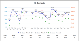 Get the Weekly Business Review App - Working Backwards